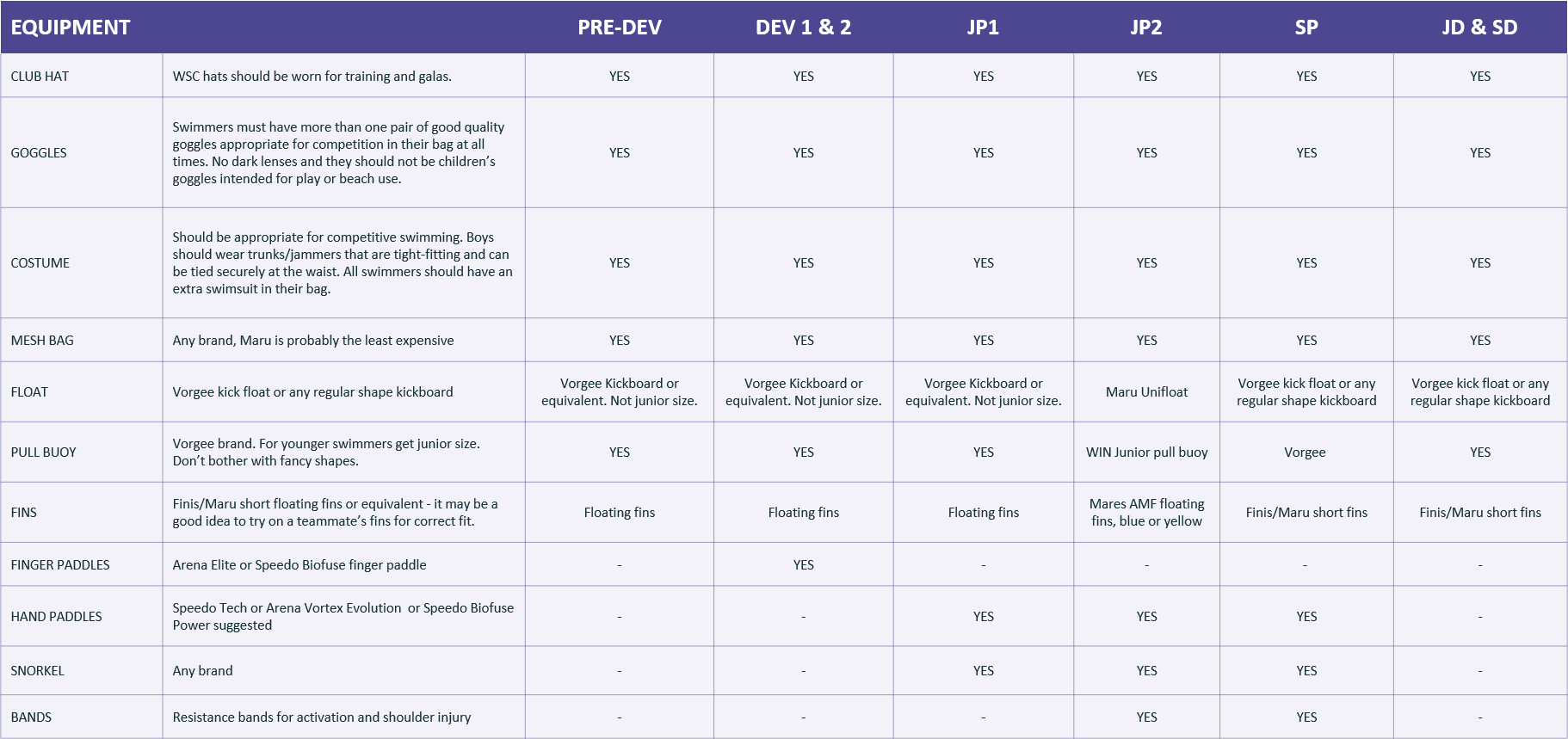 Club Kit – Wandsworth Swimming Club